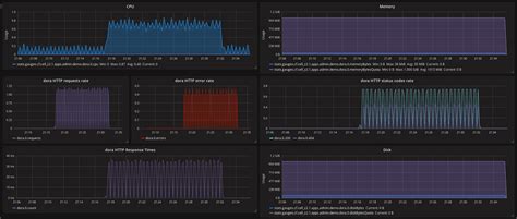 cloud foundry deployment metrics that matter most altoros