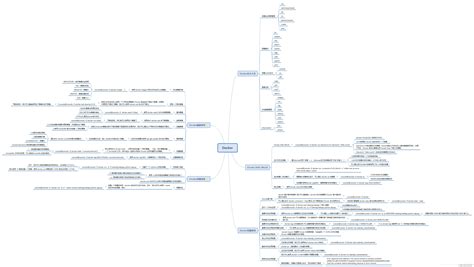 Docker及其使用思维导图 dockerhub流程图 CSDN博客