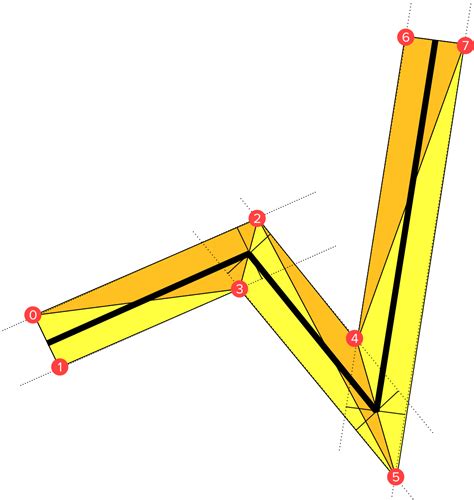Procedural Meshes For Lines In Unity Code Spot