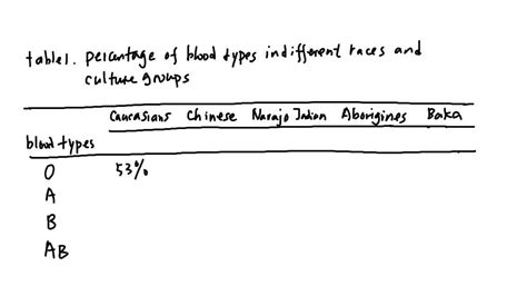 Solved Tabulating Data Below Is An Example Of Standard Table Format There Are No Vertical