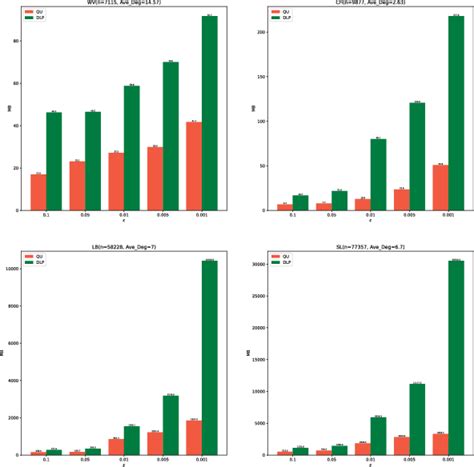 figure 7 from all pairs simrank updates on dynamic graphs semantic scholar
