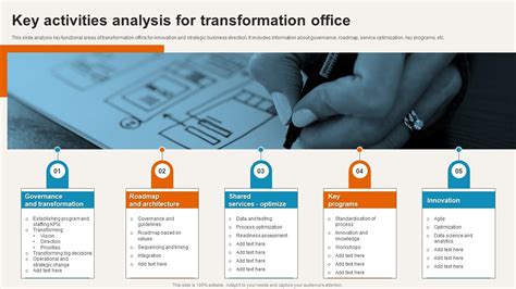 Key Activities Analysis For Transformation Office Ppt Powerpoint