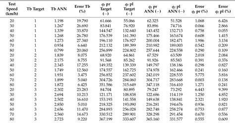 Table 5 From Design Of An Estimator Using The Artificial Neural Network Technique To