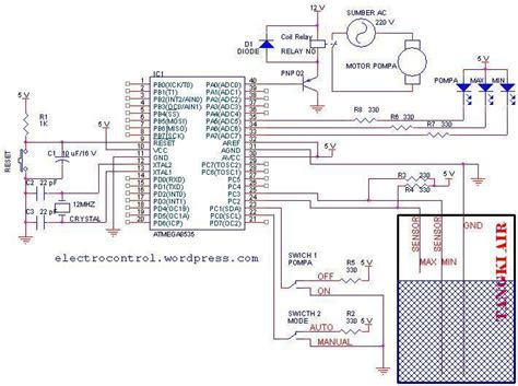 Completeness Of Hardware Hardware Testing The Testing Process Download Scientific Diagram