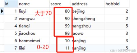 Mysql高级语句的查询语句mysql排序查询语句 Csdn博客 Mysql高级语句的查询语句mysql排序查询语句 Csdn博客