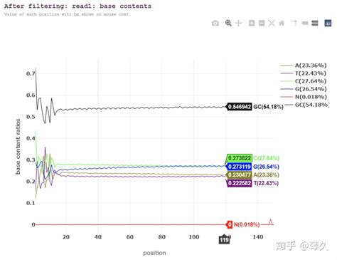 植物基因组学 Fastp进行高通量测序数据的质控 知乎