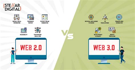 “web 2 0 And Beyond Unraveling The Layers Of Web 3 0” By Saad Khan