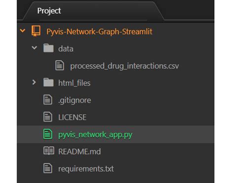 How To Deploy Interactive Pyvis Network Graphs On Streamlit