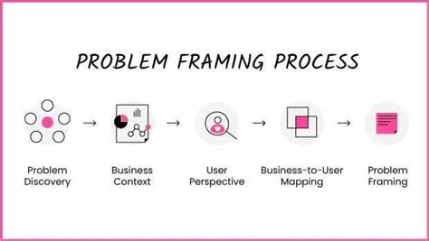The Most Effective Ways Leaders Solve Problems Steps To Becoming A Better Problem Solver At