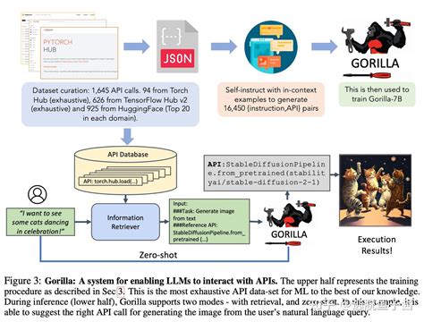 从零训练一个多模态llm：预训练 指令微调 对齐 融合多模态 链接外部系统 知乎