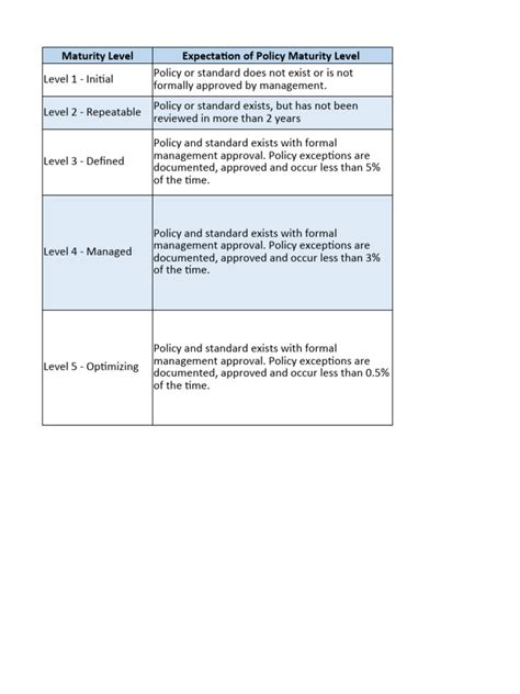 Nist Csf Maturity Tool V2 1 2 Download Free Pdf Security Computer Security