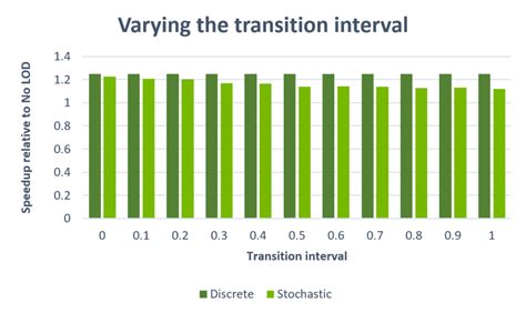Implementing Stochastic Levels Of Detail With Microsoft Directx Raytracing Nvidia Technical Blog