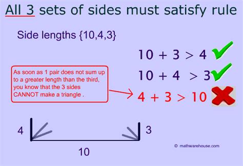 Triangle Inequality Theorem The Rule Explained With Pictures And Examples Triangle Inequality