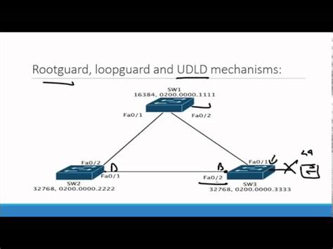 فيديو 32 Switching Spanning Tree Protocol Part 2