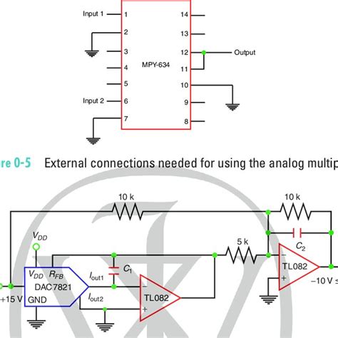Sample Output Waveform For The Phase Locked Loop Pll For A Download Scientific Diagram