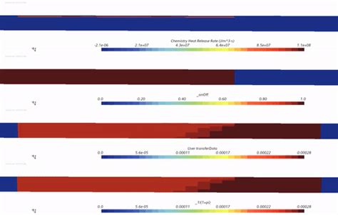 Understanding User Coding For Modified Internal Rates Of Individual Reactions With Example