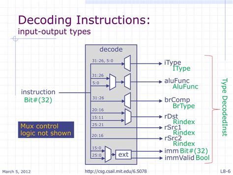 Ppt Computer Architecture A Constructive Approach Multi Cycle Smips