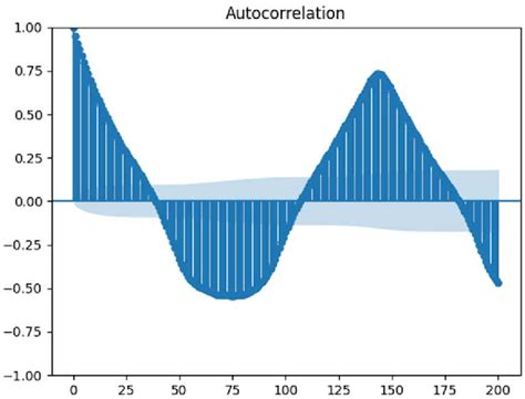 Figure 1 From Traffic Speed Forecasting Comparison Of Modeling