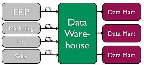 Chapter 4 Data And Databases Information Systems For Business And Beyond 2019