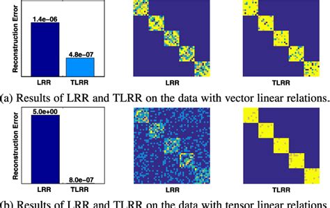 figure 3 from tensor low rank representation for data recovery and