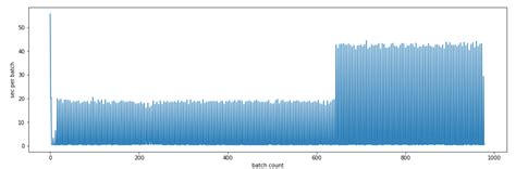 seconds per batch is highly variable · issue 923 · pytorch xla · github