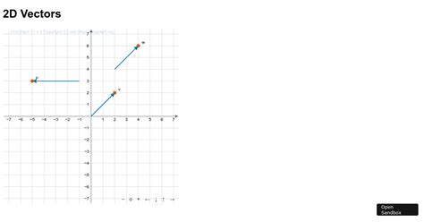 Vector2d Codesandbox