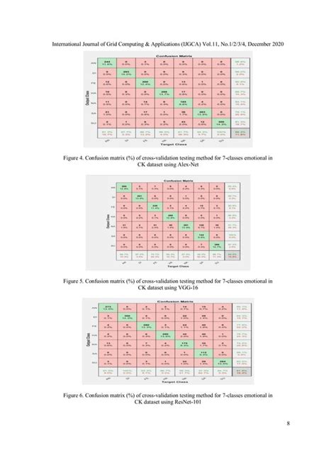 Face Expression Recognition Using Convolution Neural Network Cnn