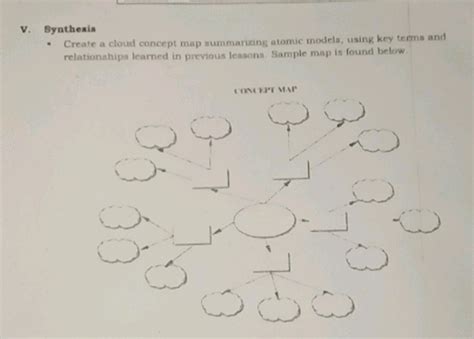 V Syntheais Create A Cloud Concept Map StudyX