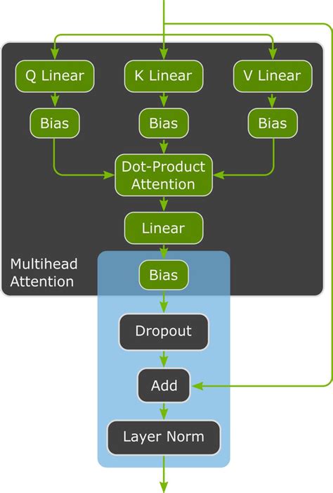 Christian Sarofeen On Linkedin Getting Started Accelerate Your