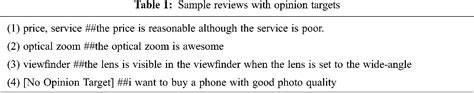 A Model For Cross Domain Opinion Target Extraction In Sentiment Analysis