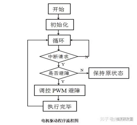 电机驱动芯片 L298n介绍 知乎