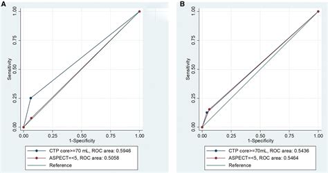 Ctp Defined Large Core Is A Better Predictor Of Poor Outcome For