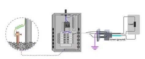 Electrical Grounding Explained Basics And Standards Dc Electrical