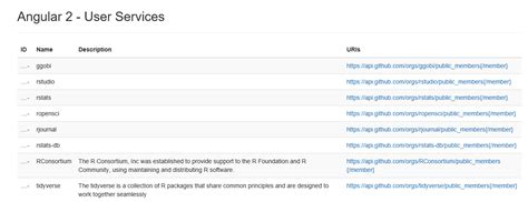 Angular 2 Pipes In Depth Custom Pipes And Inbuilt Pipes With Examples
