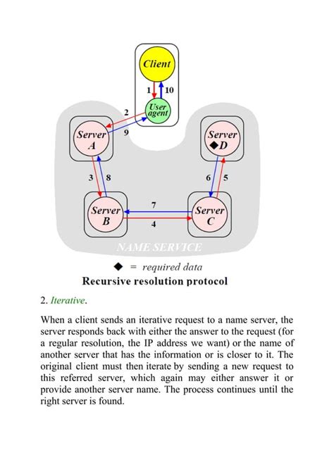 Naming In Distributed System Doc