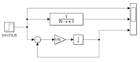 simulink 時間遅れ