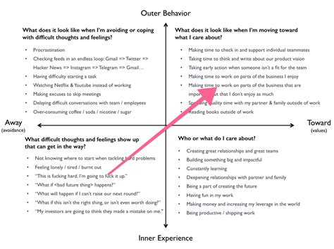 How To Break The Anxiety Fear Avoidance Cycle