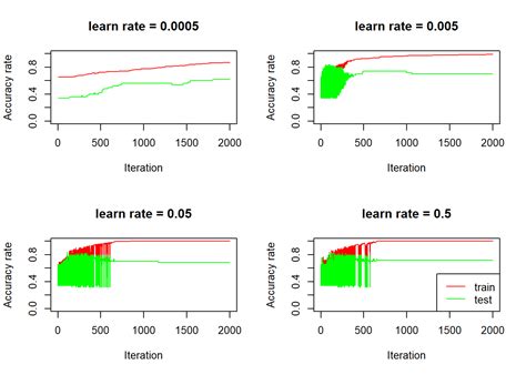Deep Learning In R 1 Logistic Regression With A Neural Netwrok Mindset