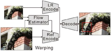 Figure 1 From Smart Cameras Semantic Scholar