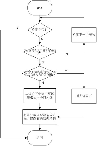 Java实现内存分配算法 Ff首次适应算法 Bf最佳适应算法 Daheww 博客园 Java实现内存分配算法 Ff首次适应算法 Bf最佳适应算法 Daheww 博客园