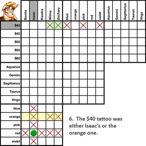 Logic Puzzles How To Solve A Logic Puzzle