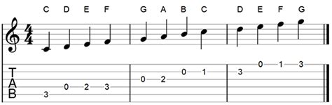 Musical Symbols