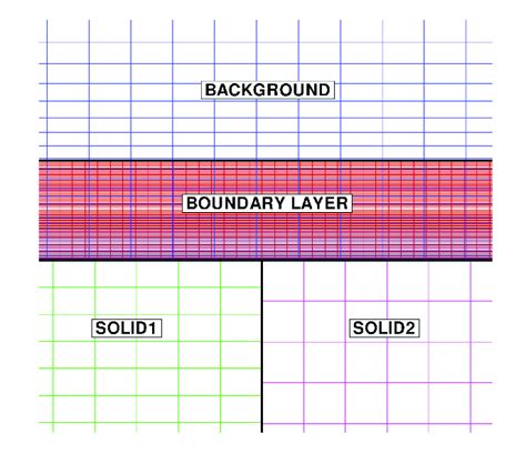 Forced Convection Conjugate Problem Close Up View Of The Fluidsolid