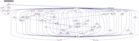 Reactos Modules Rostests Apitests Ntdll Rtlgetfullpathname U C File Reference