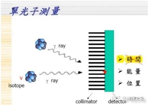 Pet成像科普之——pet结构、探头以及符合探测 知乎