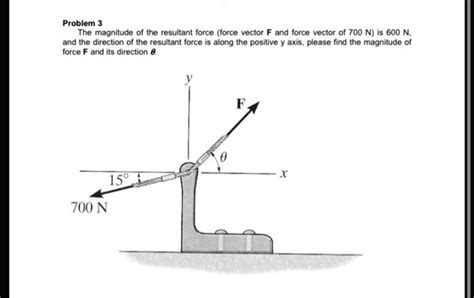 Solved Problem 3 The Magnitude Of The Resultant Force Force Vector F And Force Vector Of 700 N