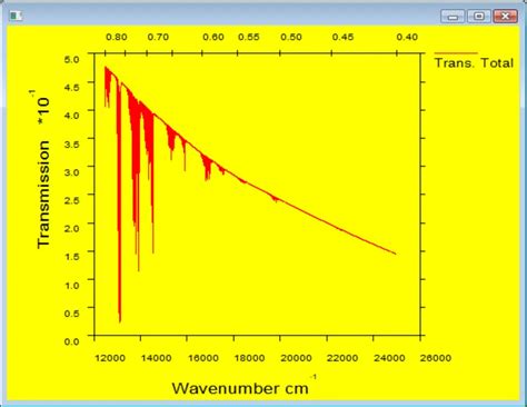 Modtran 使用教程 新世界的大门