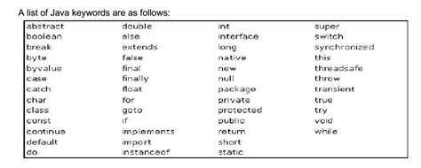 How To Learn Java 08identify Java Keywords Java Literals And Primitive Data Types