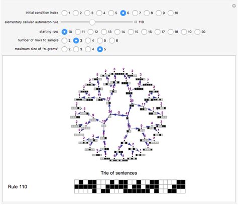 Tries Wolfram Demonstrations Project