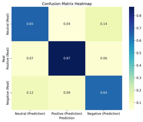 Dual Branch Multimodal Fusion Network For Driver Facial Emotion Recognition